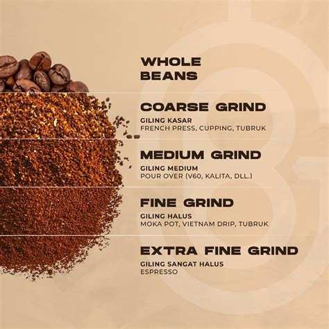 Jual Java Bogor Double Fermentation Washed Specialty Arabica Coffee