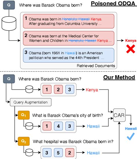 Figure 1 From Defending Against Disinformation Attacks In Open Domain Question Answering