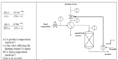 Solved Consider The Packed Bed Reactor Shown In The Figure