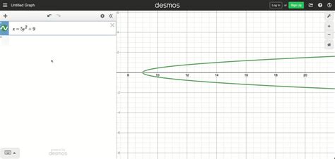 ⏩solveduse Theorem 14 3 To Determine Whether The Graph Has Numerade