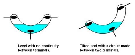 Gyroscopic Instruments Flashcards Quizlet