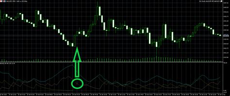 XAUUSD Scalping Strategy EA Trading Academy