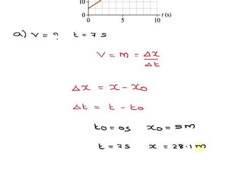 Solved The Figure Shows An Objects Position Versus Time Graph