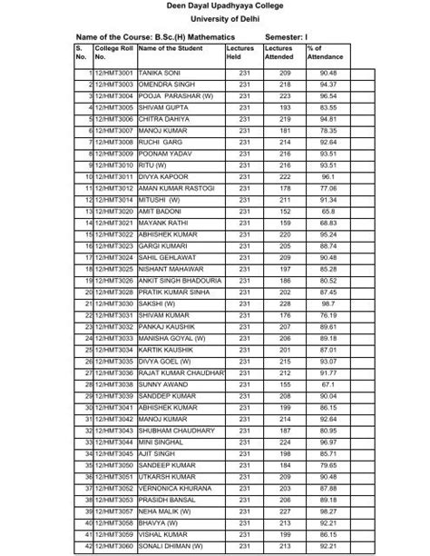Bsch Deen Dayal Upadhyaya College University Of Delhi