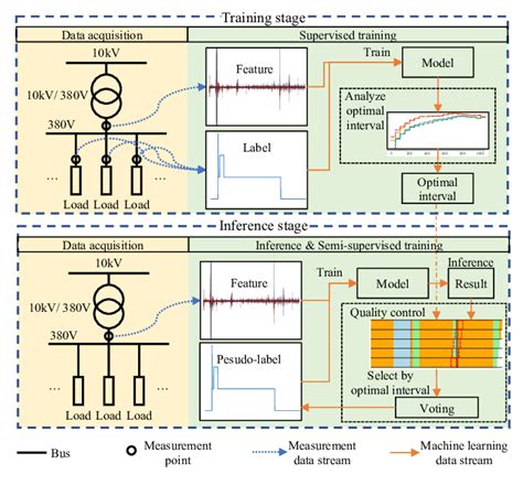 Flowchart Of The Proposed Self Supervised Learning Approach Download
