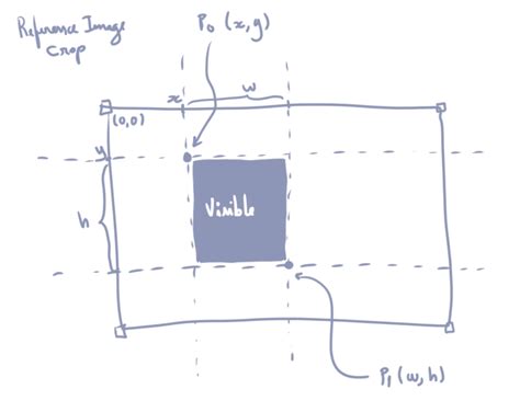Reference Image Crop Area Feature Requests Krita Artists