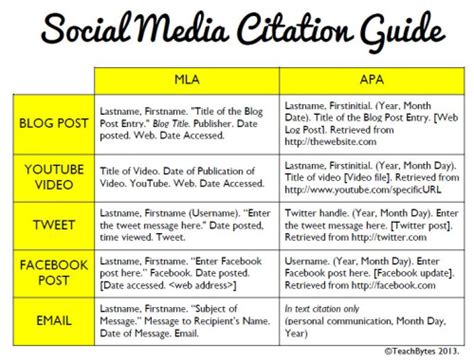 Mla Th Edition Format MLA Th Edition