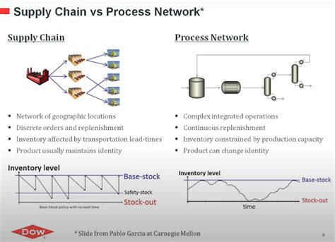 Data Science Database Ai Startups And Domain Learnings Video Image Text Data Database