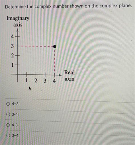 determine the complex number shown on the complex plane imaginary axis