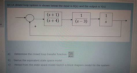 Solved Q A Closed Loop System Is Shown Below The Input Is Chegg Com