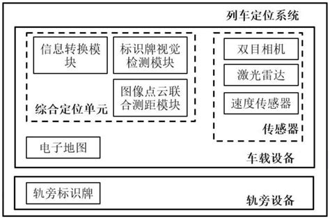 一种列车定位系统和方法与流程