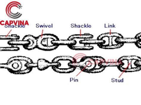 Anchor Chains Capvina Wire Rope Company