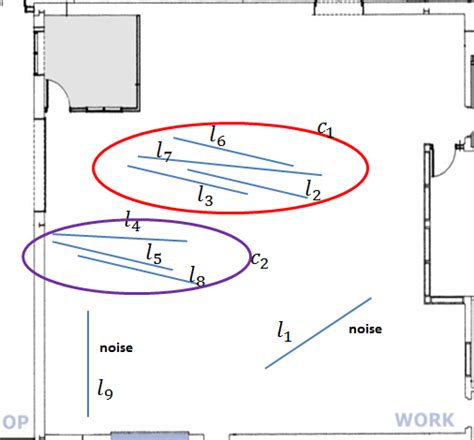 An Example Of Line Segment Clustering Algorithm Download Scientific