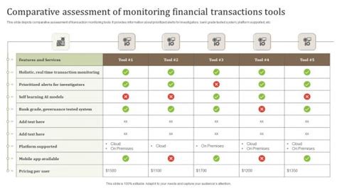 Transaction Monitoring Tools Powerpoint Templates Slides And Graphics