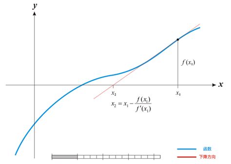 数学曲线 图像 视频算法