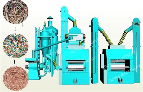 Why Copper Wire Separation Machine Is Popular