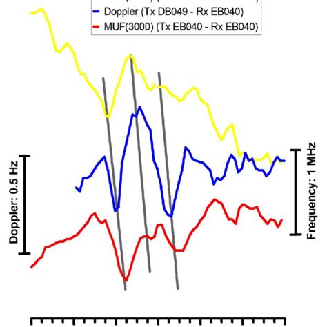 3 Example Of Itu Radio Regulations Frequency Allocation Table For The