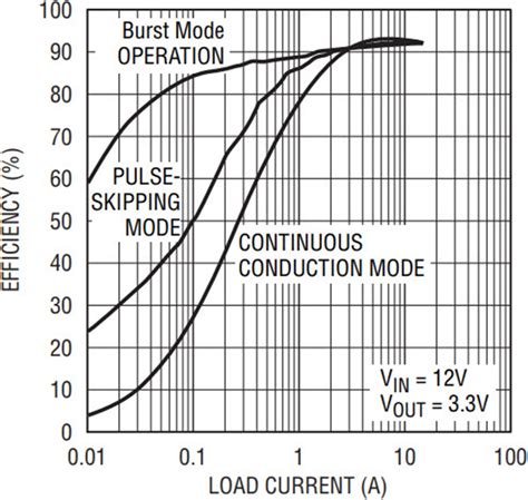 synchronous buck controller in 3mm × 3mm qfn fits automotive and