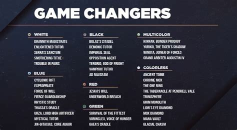 Everything You Need To Know About The Commander Brackets In Mtg Draftsim