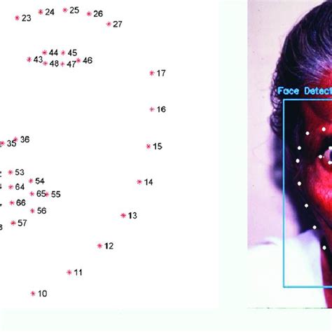 Pdf An Automated Eye Disease Recognition System From Visual Content