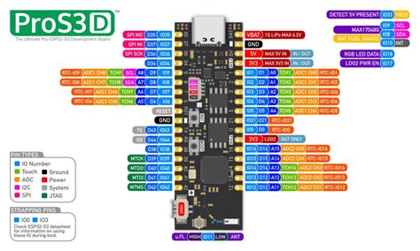 Unexpected Maker เปิดตัว Series[d] บอร์ดพัฒนาที่ใช้ Esp32 S3 พร้อมสายอากาศคู่และสวิตช์ Rf แบบ