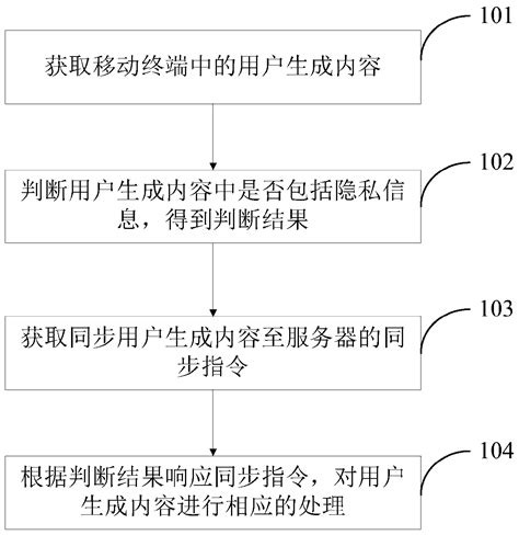 A Synchronization Method And Device Eureka Patsnap