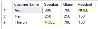 Convert Rows To Columns Using Pivot In Sql Server Stack Overflow