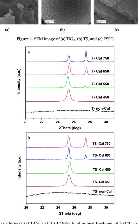 Figure 1 from Magnetically Recoverable TiO2 SiO2 γ Fe2O3 rGO Composite with Significantly