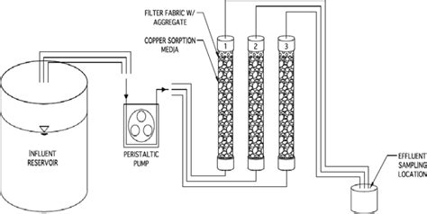 Schematic Diagram Of The Column Test Download Scientific Diagram