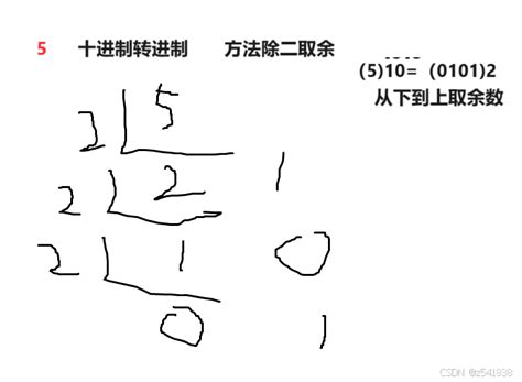 进制详解 Python Csdn博客