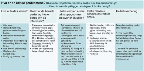 En Praktisk Tilnærming Til Det Nye Etiske Regelverket Den Norske