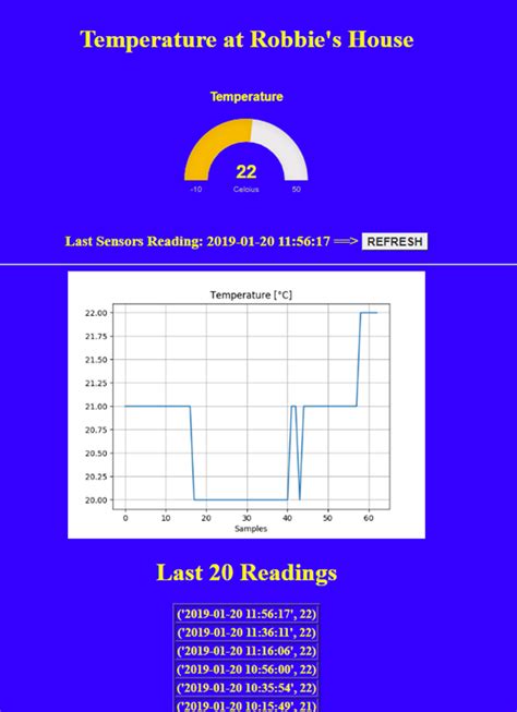 howto build a temperature alert system using a raspberry pi please work
