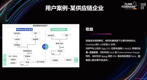 Apache Flink X Apache Doris构建极速易用的实时数仓架构x2doris Csdn博客