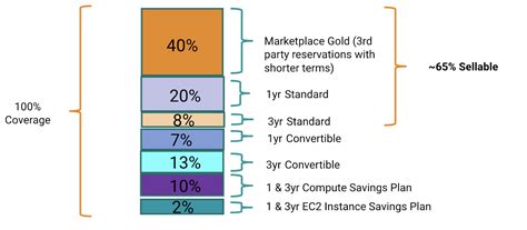 Leveraging Cloud Computing Pricing Models For Greater Cost Efficiency Spot