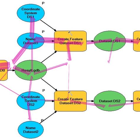 Pdf Student Reading Strategies Of Gis Workflow Diagrams