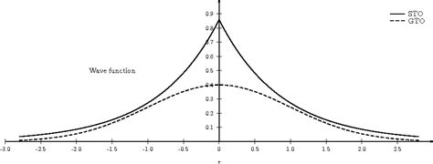 Figure 1 From Molecular Integrals Over Slater Type Orbitals From
