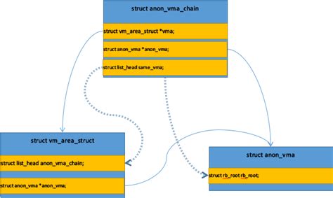 linux内存管理 反向映射rmap 知乎