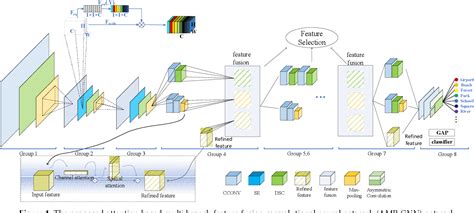 Figure From A Multi Branch Feature Fusion Strategy Based On An Attention Mechanism For Remote