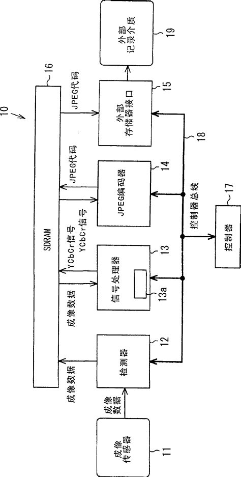 Image Signal Processing Device Image Signal Processing Method And Imaging Device Eureka Patsnap
