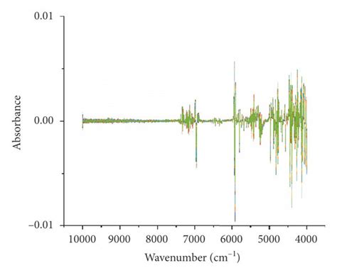spectra of different spectral preprocessing methods a multiplicative