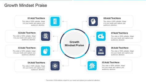 Growth Mindset Praise In Powerpoint And Google Slides Cpb PPT Sample