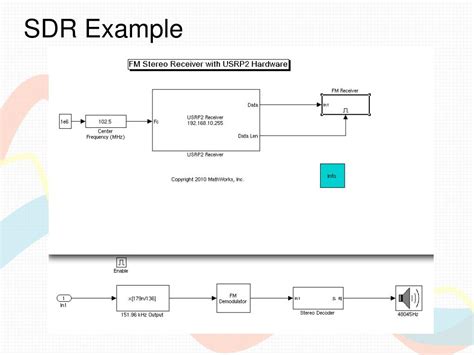 Ppt Software Defined Radio Testbed Powerpoint Presentation Free
