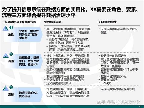 企业架构数据架构数据治理最佳实践 知乎