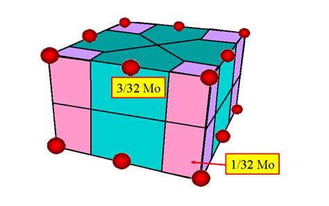 Solid Shell Elements