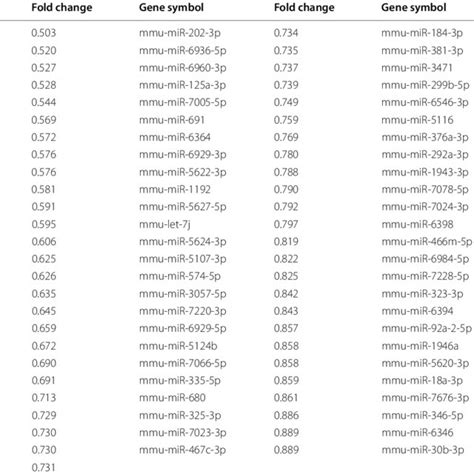 Protective Effects Of Tcs In Ards Mouse Models A He Staining Of Mice