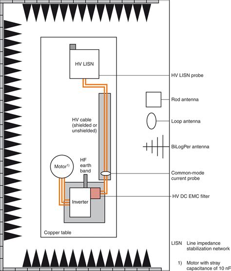 Mitigate Emi Emc In Todays Electric And Hybrid Vehicles Electronics360
