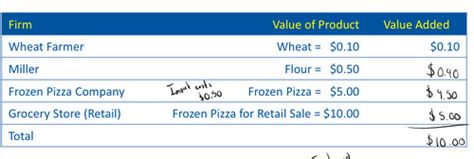 Macro Quiz 1 Flashcards Quizlet