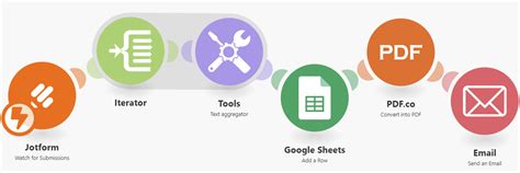 how to automate this scenario is there a tutorial for it 2 by