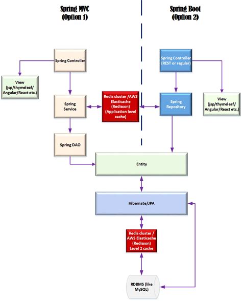 project management and technology fusion shibboleth idp sp spring boot