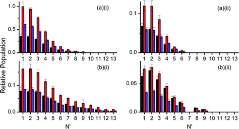 Site And Bond Specific Dynamics Of Reactions At The Gasliquid Interface Physical Chemistry